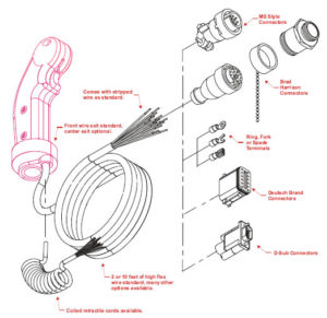 Connectors | Scorpion Technologies